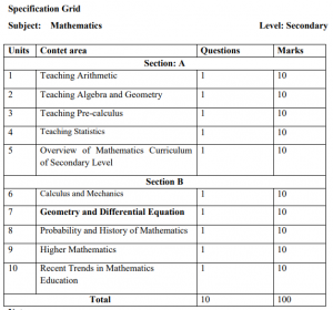 TSC Secondary level Mathematics Curriculum - EDCOPY.COM